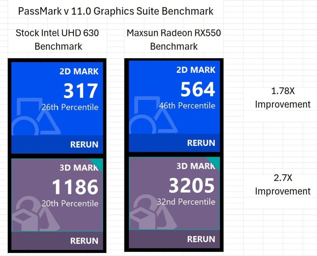 12 Best Low Power Graphics Cards 2025: Expert Reviews