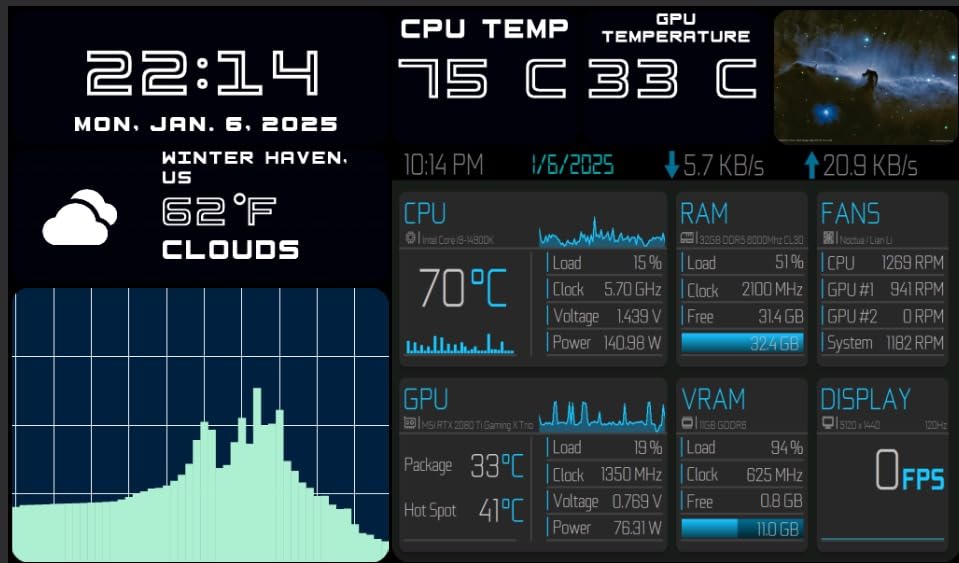 7 Best CPU Temp Monitor Software & Hardware 2025: Tested